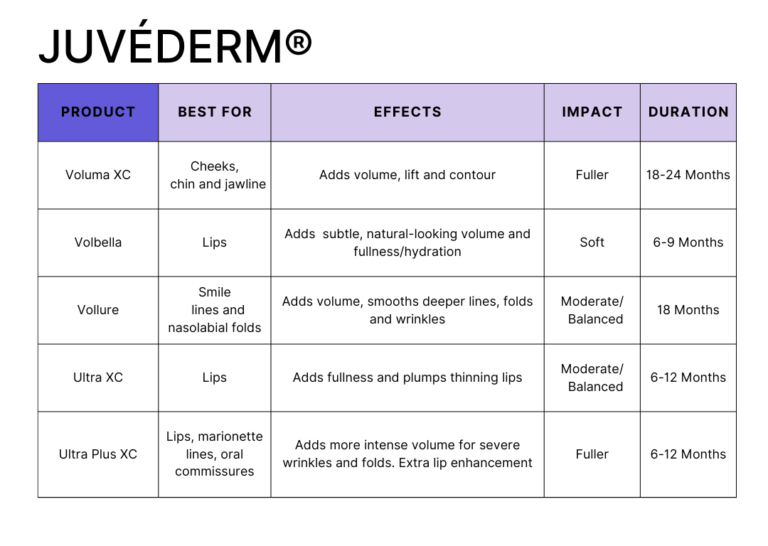 Facial Filler 101: All you need to know about filler types and uses