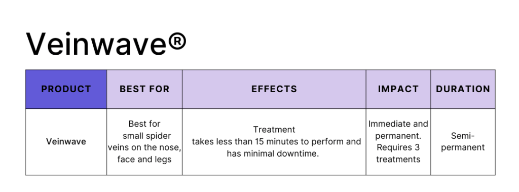 Facial Filler 101: All you need to know about filler types and uses