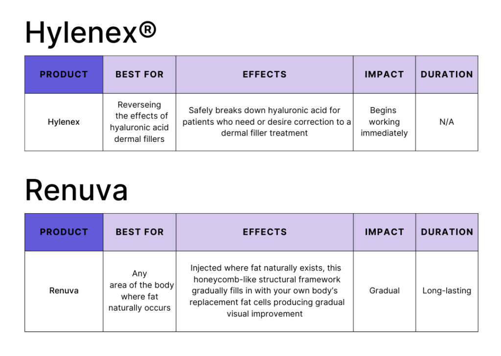 Facial Filler 101: All you need to know about filler types and uses