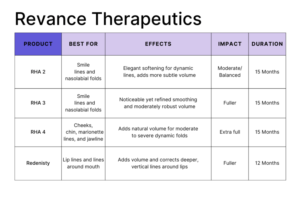 Facial Filler 101: All you need to know about filler types and uses